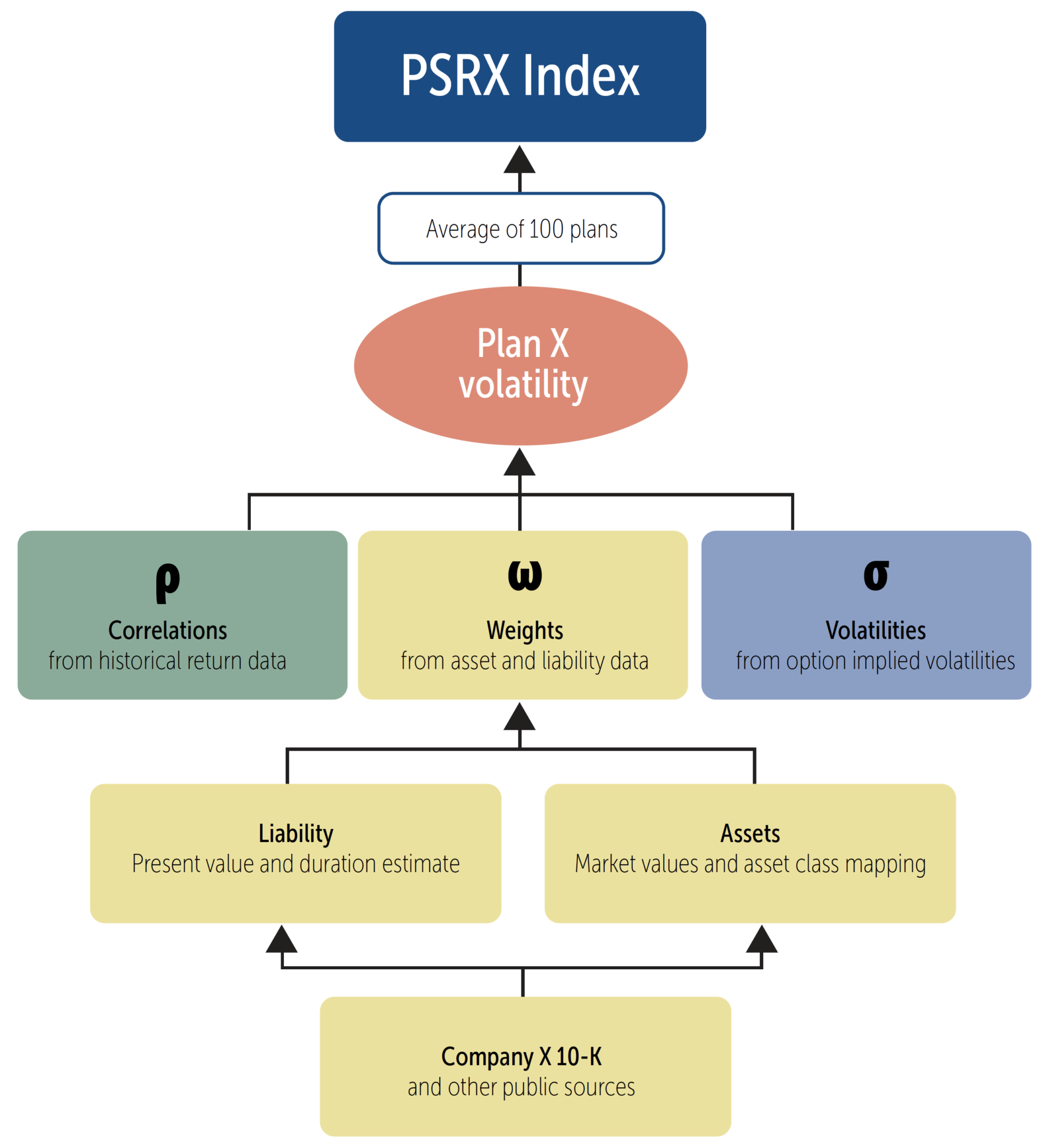 Pension Surplus Risk Index (PSRX®) Guide | NISA Investment Advisors, LLC.