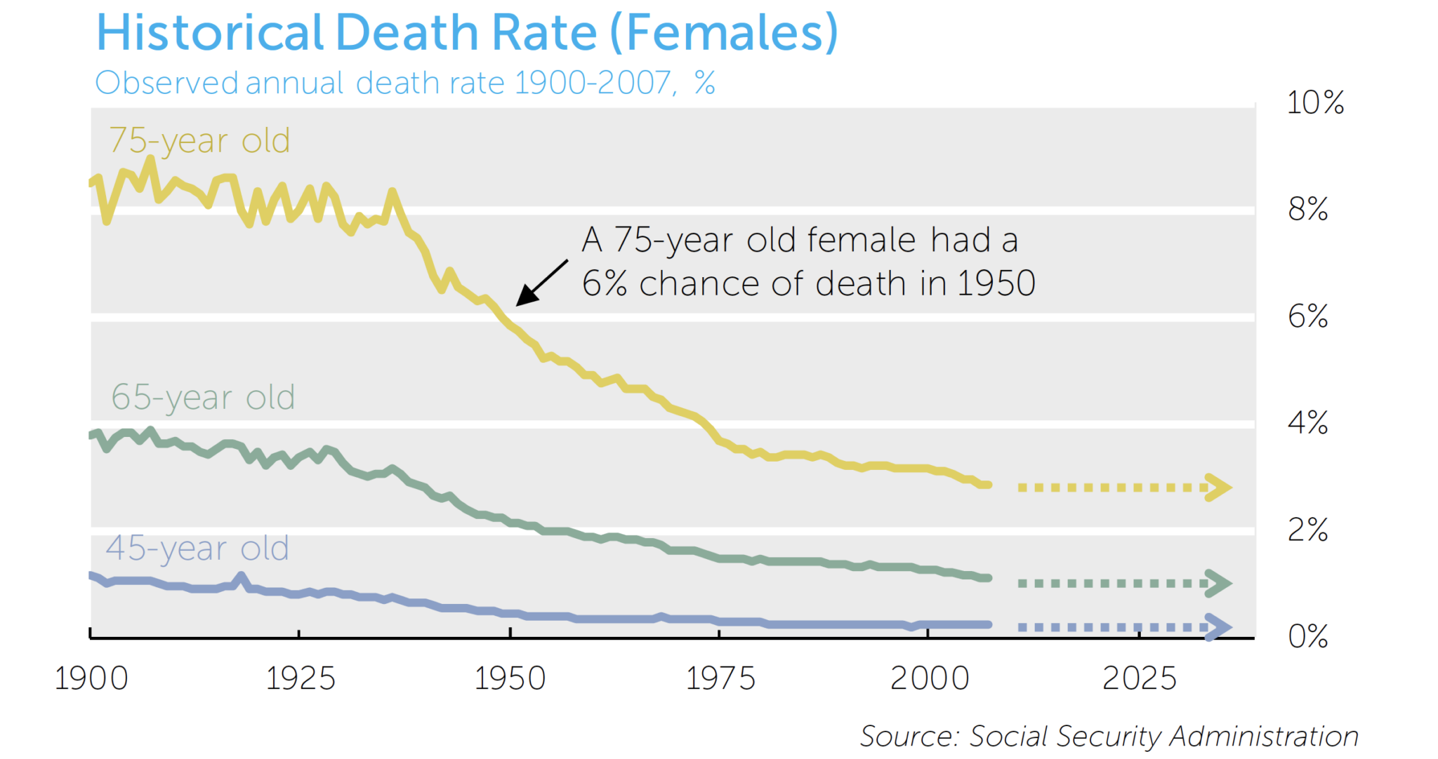 Putting Longevity Risk in its Place | NISA