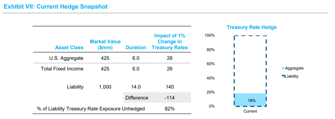 Liability Driven Investing - Primer | NISA