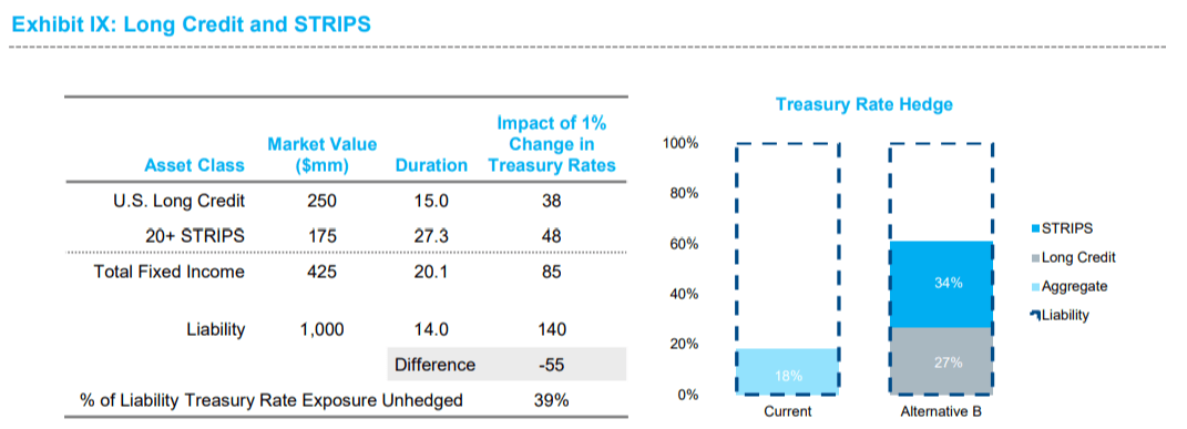 Liability Driven Investing - Primer | NISA