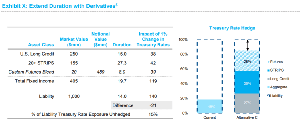 Liability Driven Investing - Primer | NISA