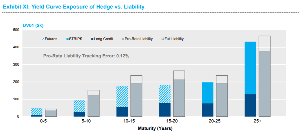 Liability Driven Investing - Primer | NISA
