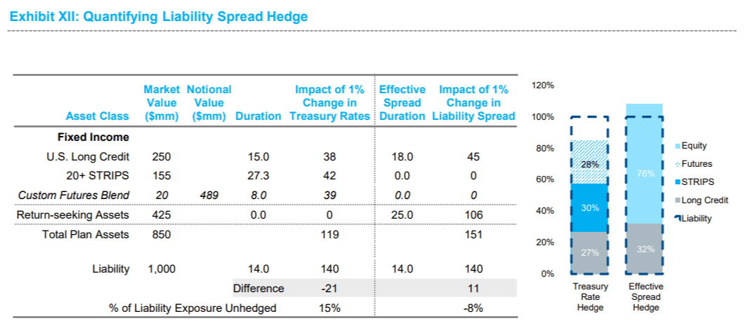 Liability Driven Investing - Primer | NISA