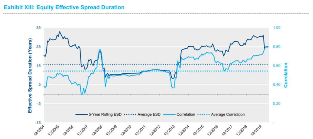 Liability Driven Investing - Primer | NISA