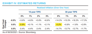 TIPS (Treasury Inflation Protected Securities) - Primer | NISA