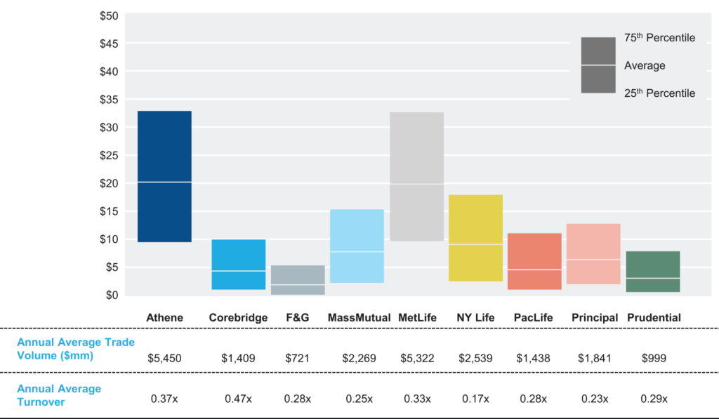 Pension Risk Transfer (PRT) | NISA Investment Advisors, LLC.