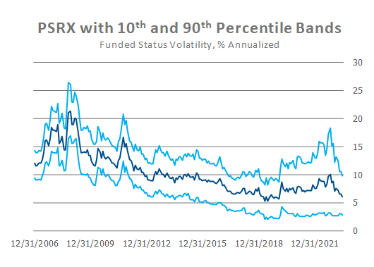 Pension Surplus Risk Index (PSRX®) | NISA Investment Advisors, LLC.