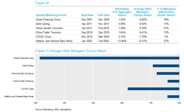Strengthen Your Core | NISA Investment Advisors, LLC.