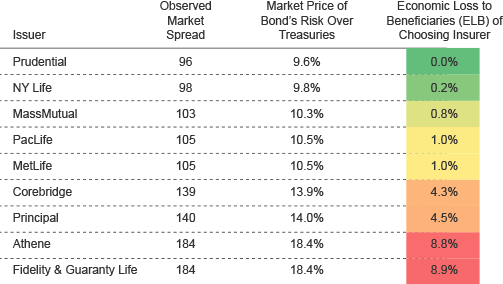 Pension Risk Transfer (PRT) | NISA Investment Advisors, LLC.