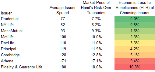 Pension Risk Transfer (PRT) | NISA Investment Advisors, LLC.
