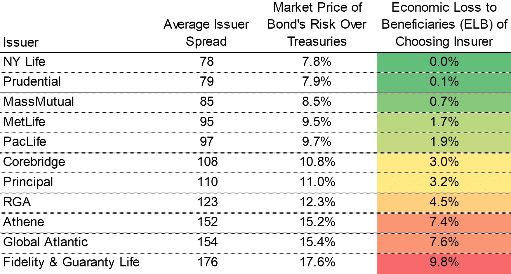 Pension Risk Transfer (PRT) | NISA Investment Advisors, LLC.