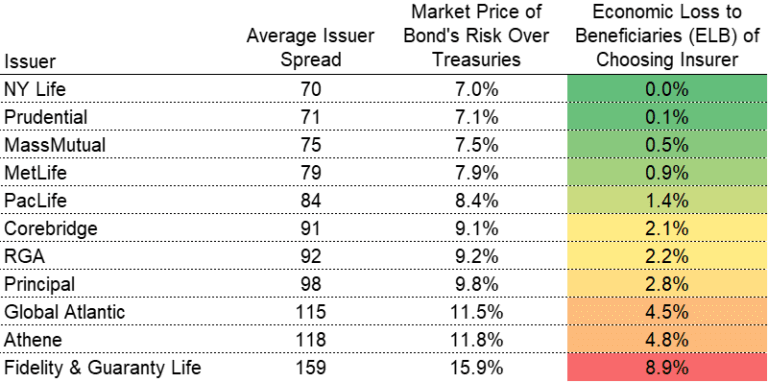 Pension Risk Transfer (PRT) | NISA Investment Advisors, LLC.