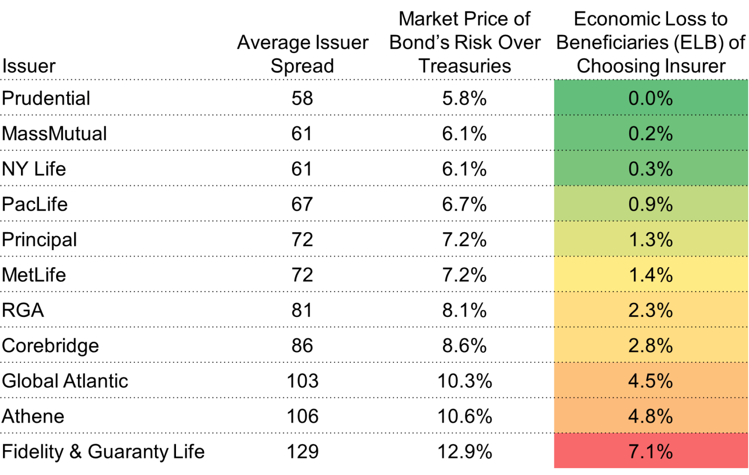 Pension Risk Transfer (PRT) | NISA Investment Advisors, LLC.