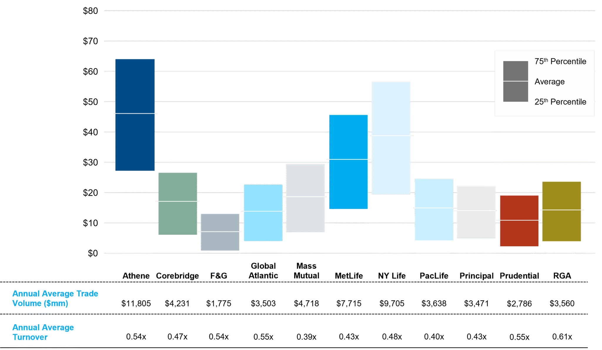 Pension Risk Transfer (PRT) | NISA Investment Advisors, LLC.